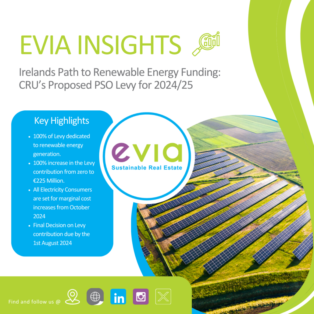 EVIA – SUSTAINABLE REAL ESTATE